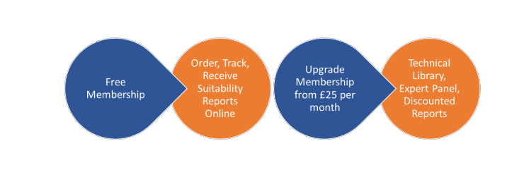 Membership - QB Partners